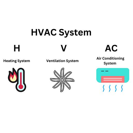 Learn Everything About Emerging Technologies in HVAC