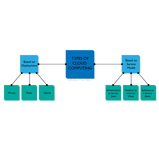 What is Cloud Computing: Benefits, Types, and Challenges