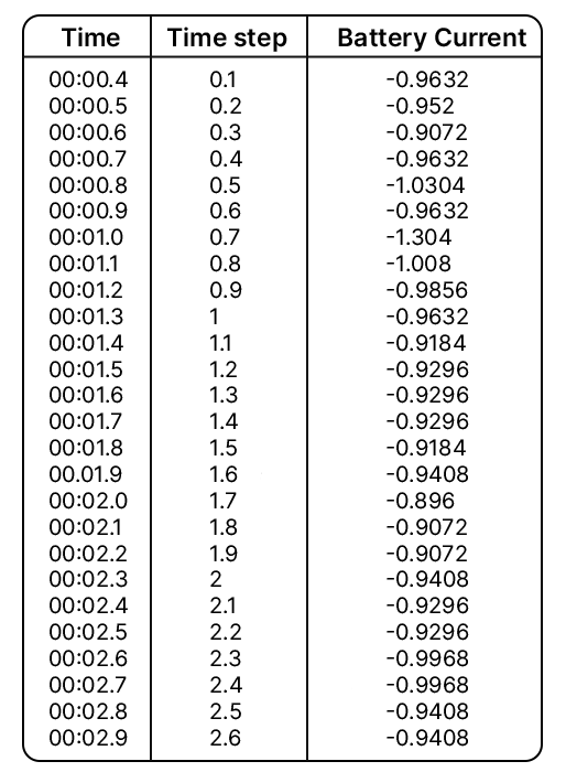 Know Everything About the Battery pack heat generation | Battery pack