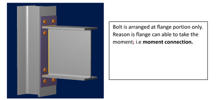 All About Steel Connections | Everything About Steel Structure