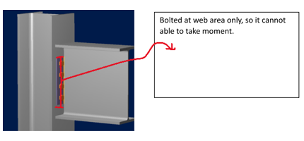 All About Steel Connections | Everything About Steel Structure
