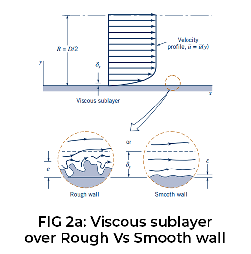 Tackling Boundary Layers and Near-Wall Regions in CFD