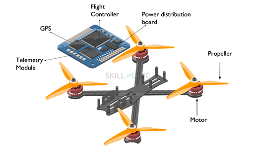 How Drones in Construction is Changing the Industry?