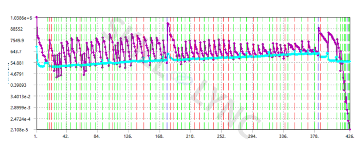 Analysis Settings in Ansys Software | Skill-lync Technical Blogs